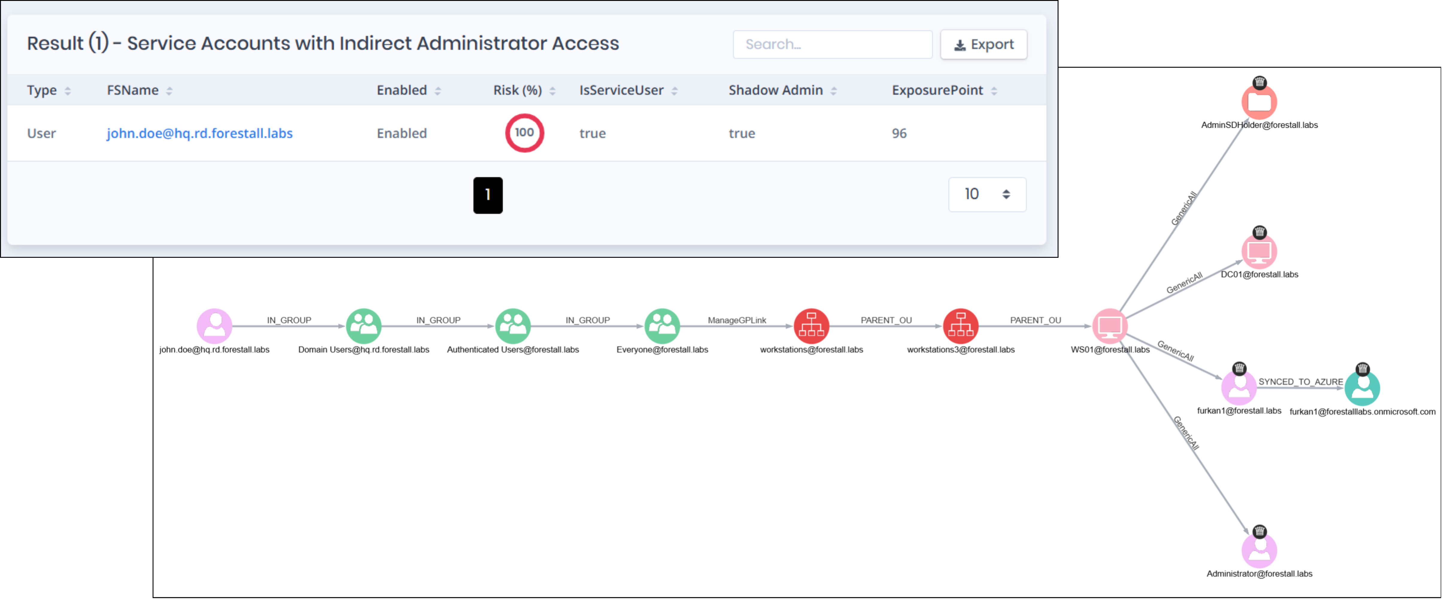 IAM Use Case | Forestall