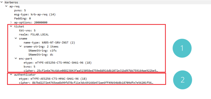 How to Secure Kerberos Authentication Protocol - 1 | Forestall Security