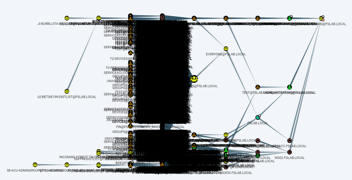 Combined Attack Path Analysis with BloodHound and Kangal [EN ...