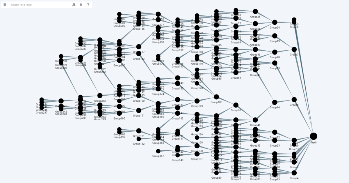 Combined Attack Path Analysis with BloodHound and Kangal [EN ...